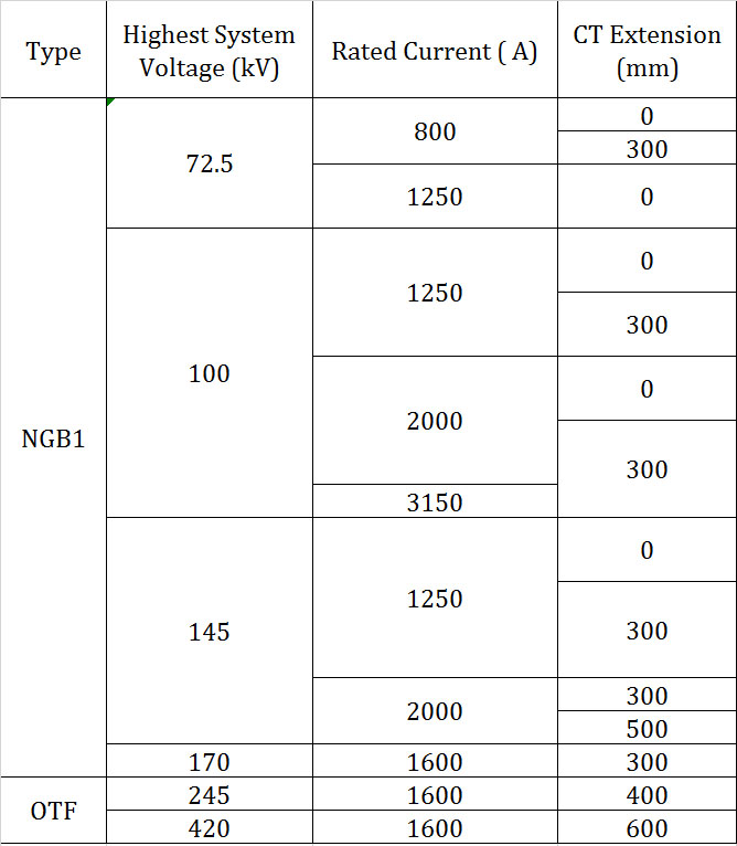 نیروترانس - OIP Transformer Bushings